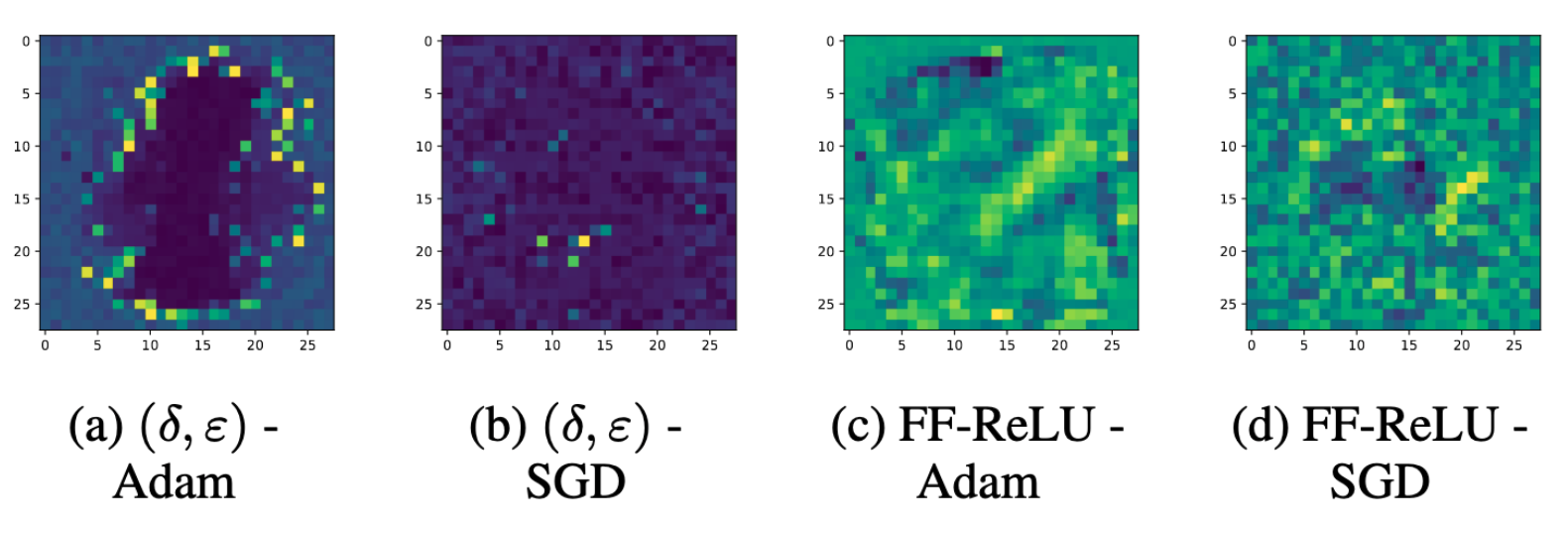 Advances in Morphological Neural Networks: Training, Pruning and Enforcing Shape Constraints ...